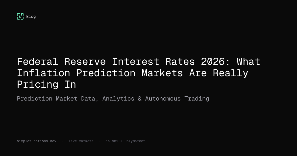 Federal Reserve Interest Rates 2026: Inflation Outlook, Prediction ...