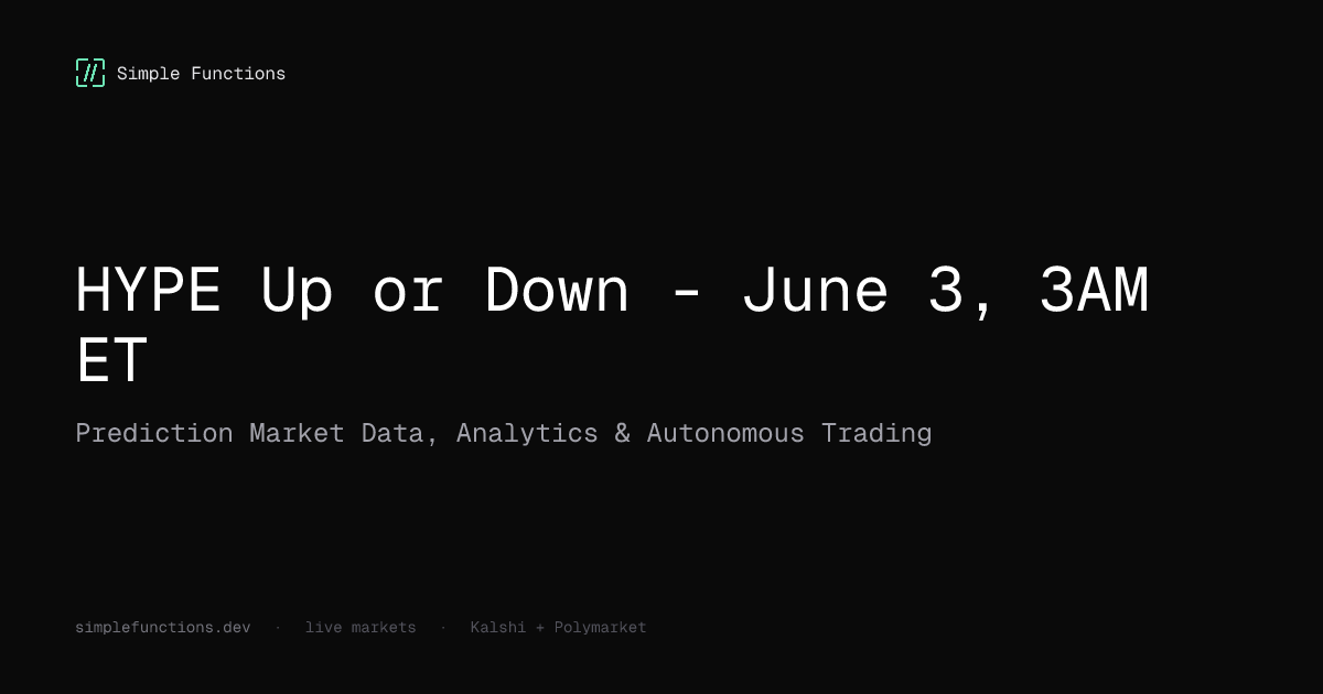 HYPE Up or Down - June 3, 3AM ET Odds: 50% | Polymarket | Jun 3, 2026